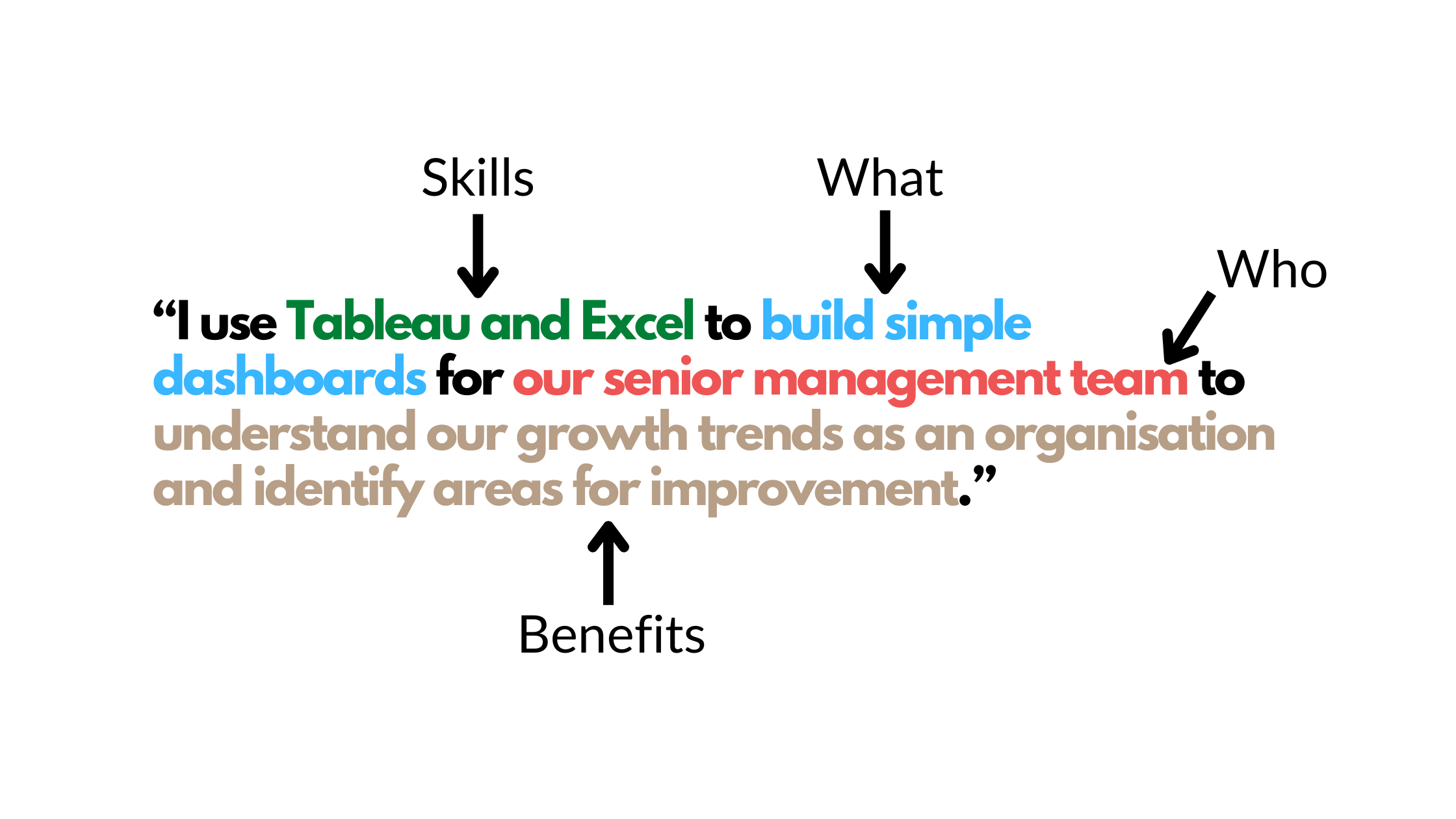 5 Easy Ways To Optimise Your CV To Beat 99% Of The Market
